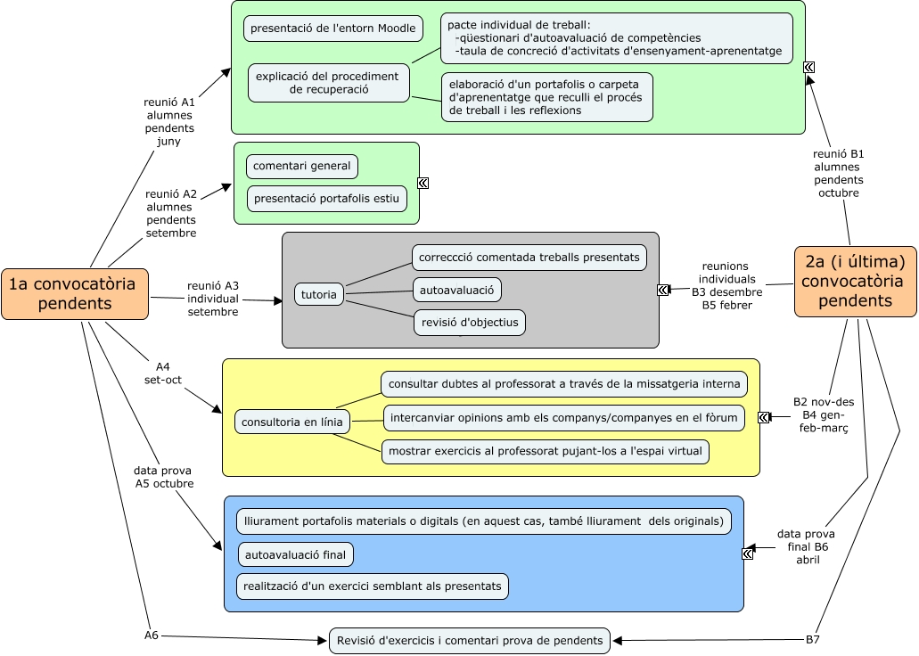 quadre resum pendents.cmap